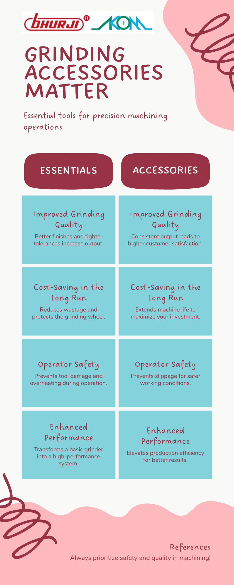 Top Surface Grinder Accessories for Better Productivity
